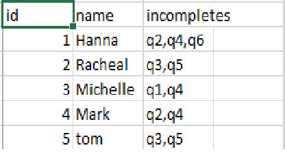 Sql Show Column Names Having Null Values In Row Stack Overflow