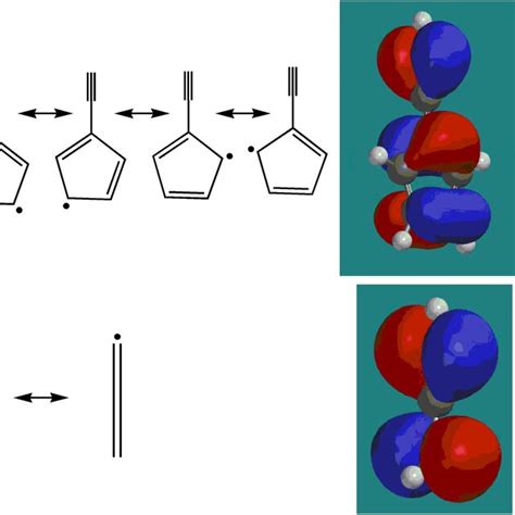 Schematic Of Electron Distribution Including Computed Partial Charges Download Scientific