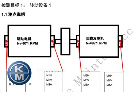 KMbalancer II多功能振动分析及现场动平衡仪为湖北省华中科技大学湘电集团设备完成振动分析检测为该集团设备保驾护航