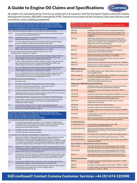 Api Oil Specifications And Standards Guide