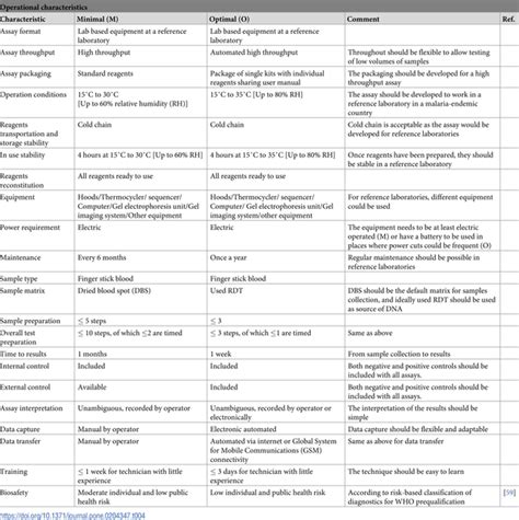 Dna Hybridization Plos One