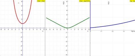 function in linear and logarithmic coordinate systems javascript simulation applet html5 open