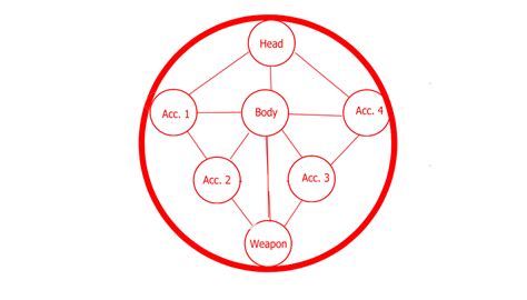 torn on elemental essence skill learning stat boosting system rpg