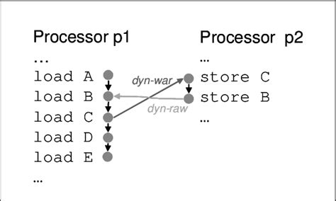 Constraint Graph Example Download Scientific Diagram