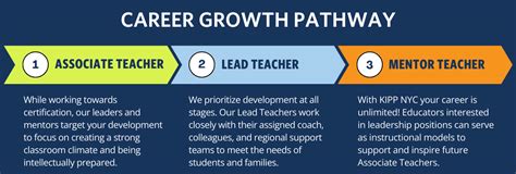 Kipp Nyc Associate Teacher Program