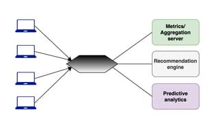 Building Realtime Data Pipeline With Apache Kafka PPT