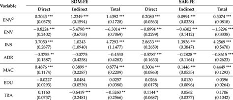 Benchmark Regression Model Effect Decomposition Download Scientific Diagram