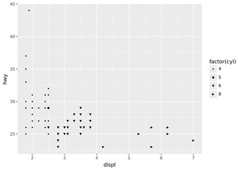 Scales Legends And Guides Plotnine 0153