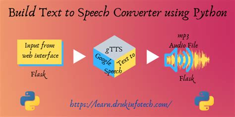 Create Text To Speech Application Using Python Druklearn