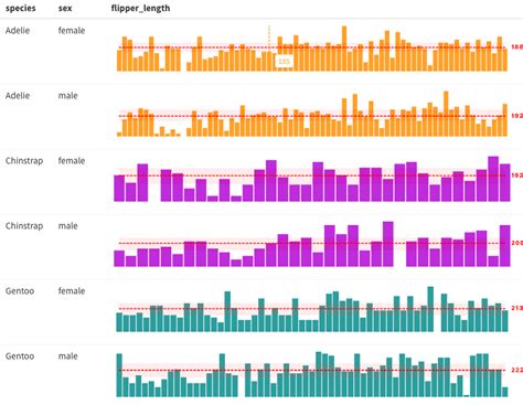Interactive Sparklines With {reactablefmtr} Table Gallery Posit Community