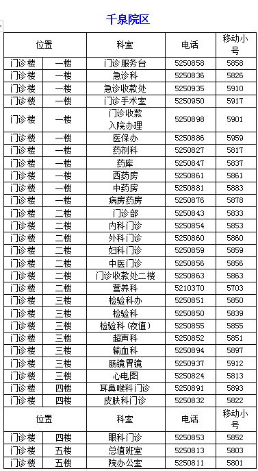 千泉院区、孟子湖院区科室电话便民服务就医指南邹城市人民医院