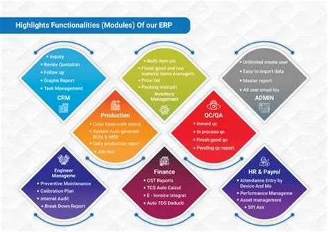 Retail Erp Software Free Demo Available At ₹ 700000 Unit In Ahmedabad