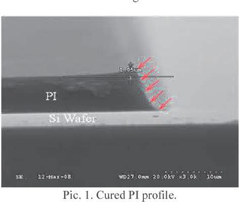 Figure 2 From Polyimide Pattern Optimization For Reducing Wafer Warpage And Leakage Caused In