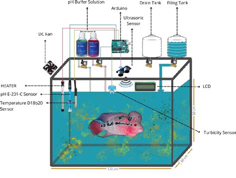 figure 1 from automation of microcontroller based control system for ph