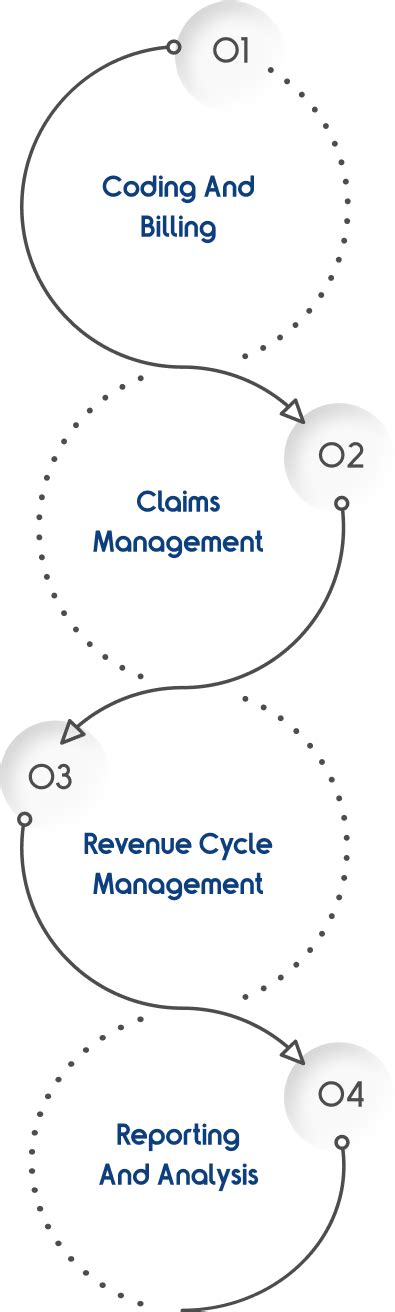 Orthopedic Medical Billing Outsource Orthopedic Billing And Coding