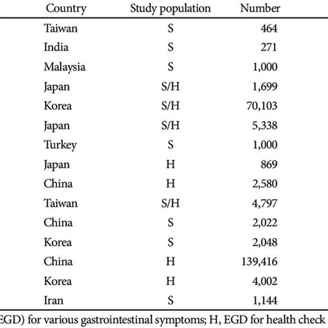 The Prague Classification Of Barrett Esophagus The Prague Candm