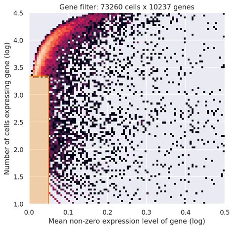 Mapping Human Lymph Node Cell Types To 10x Visium With Cell2location