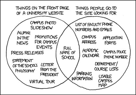 Venn Diagram Archives Comics English