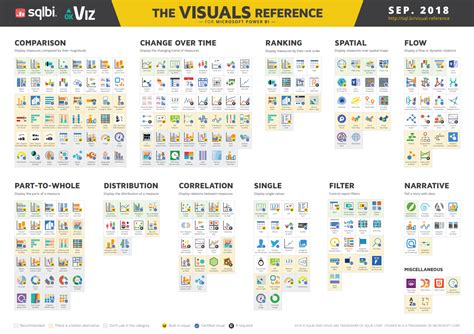 Free Data Graphics Posters Spilled Graphics