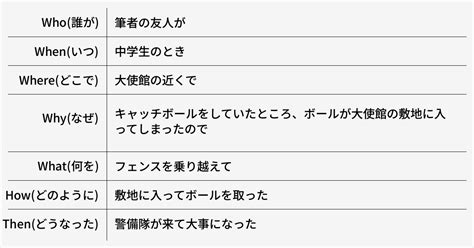 大使館の近くでキャッチボールをしない方がいい 健常者エミュレータ事例集