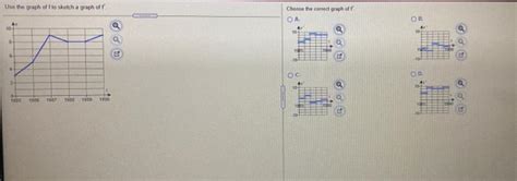 Solved Use The Graph Of Ito Sketch A Graph Of Choose The