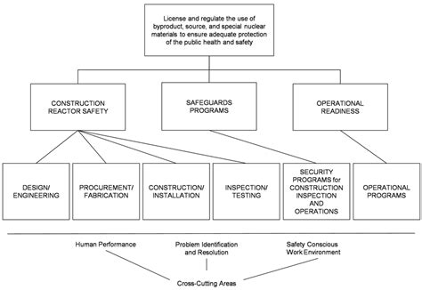 Detailed Crop Description Nuclear Regulatory Commission