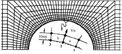 4 The Finite Element Analysis For A Sharp Interface Model Reprinted