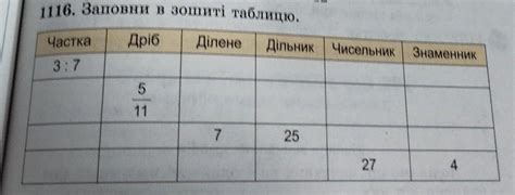 1116 Заповни в зошиті таблицю Школьные Знания Com