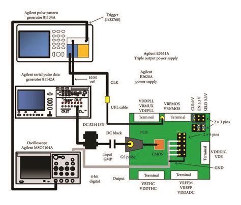 Gmp Equivalent Time Sampling Measurement Setup Of Hiroshima University