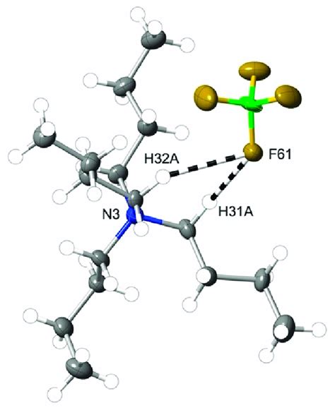 Interactions Beyond Dispersion Identified From The Hirshfeld Surface