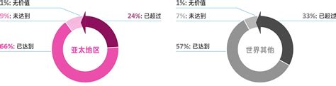亚洲物联网趋势报告