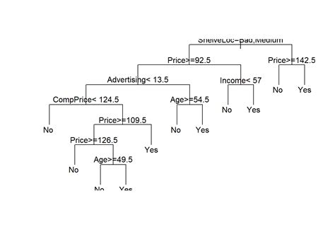 Tree Based Methods • Statisticallearning