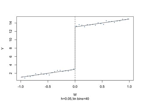introduction to econometrics with r