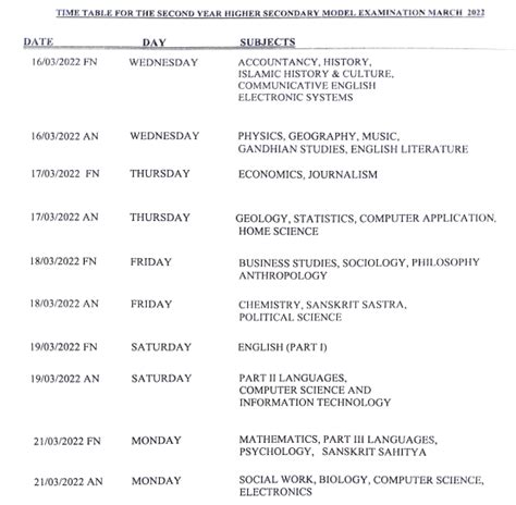 Dhse Releases Kerala Plus Two Model Exam Schedule Time Table Here