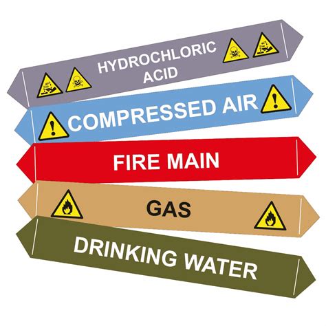 Pipeline Identification Labels