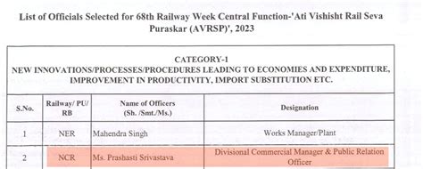 Who Is Irts Prashasti Srivastava Whos Been Given Highest Award Of