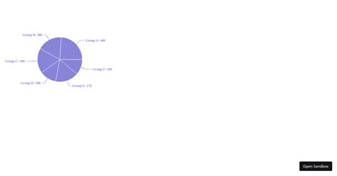 Two Simple Pie Chart Forked Codesandbox