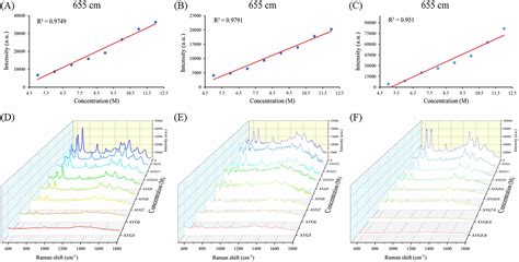 Rapid Prediction Of Multidrug Resistant Klebsiella Pneumoniae Through