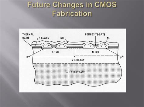 Ppt Cmos Fabrication Powerpoint Presentation Free Download Id 946155