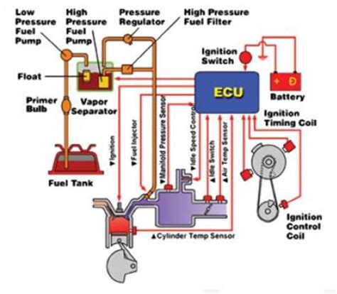 Efi System Diagram
