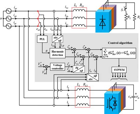 System Schematic Of Threephase Gridconnected VSC For Harmonic Suppression Download