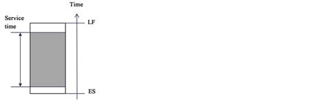 Nesting And Berth Allocation By An Expert System Using Heuristic Search