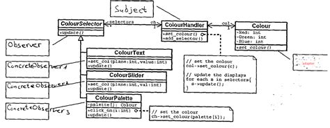 Oop Using An Observer Design Template With Push Or Pull Stack Overflow