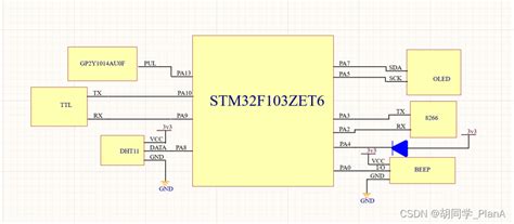 Stm32mqtt微信小程序stm32把数据联网传送到微信小程序 Csdn博客