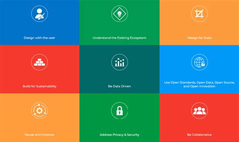 Principles For Digital Development Digital Impact Alliance