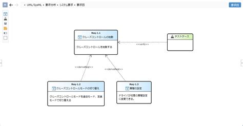要求図 Next Design Users Manual