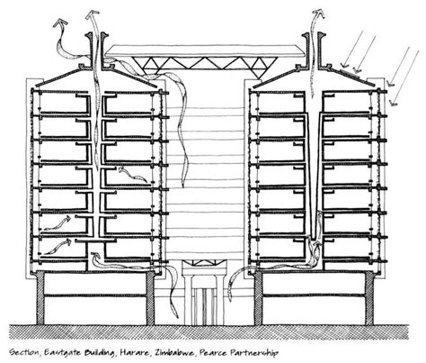Stack Ventilation Understanding The Stack Effect