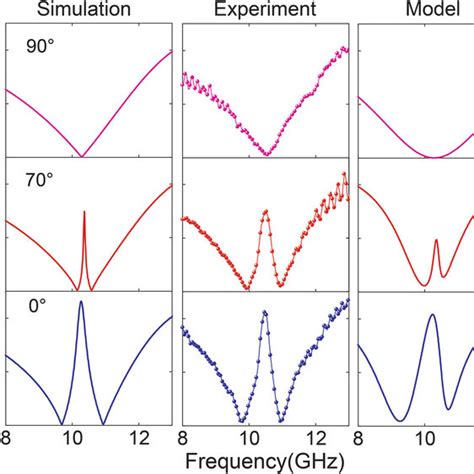 Four Fold C4 Rotationally Symmetric Unit Cells With Orthogonally Download Scientific Diagram