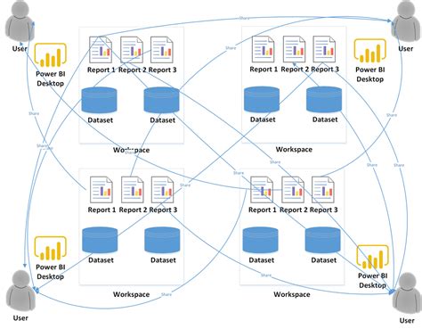 How Hasonevalue Function Simplifies Conditional Calculation In Power Bi By Shashanka Shekhar