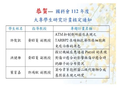 訊息摘要 長榮大學 生物科技學系